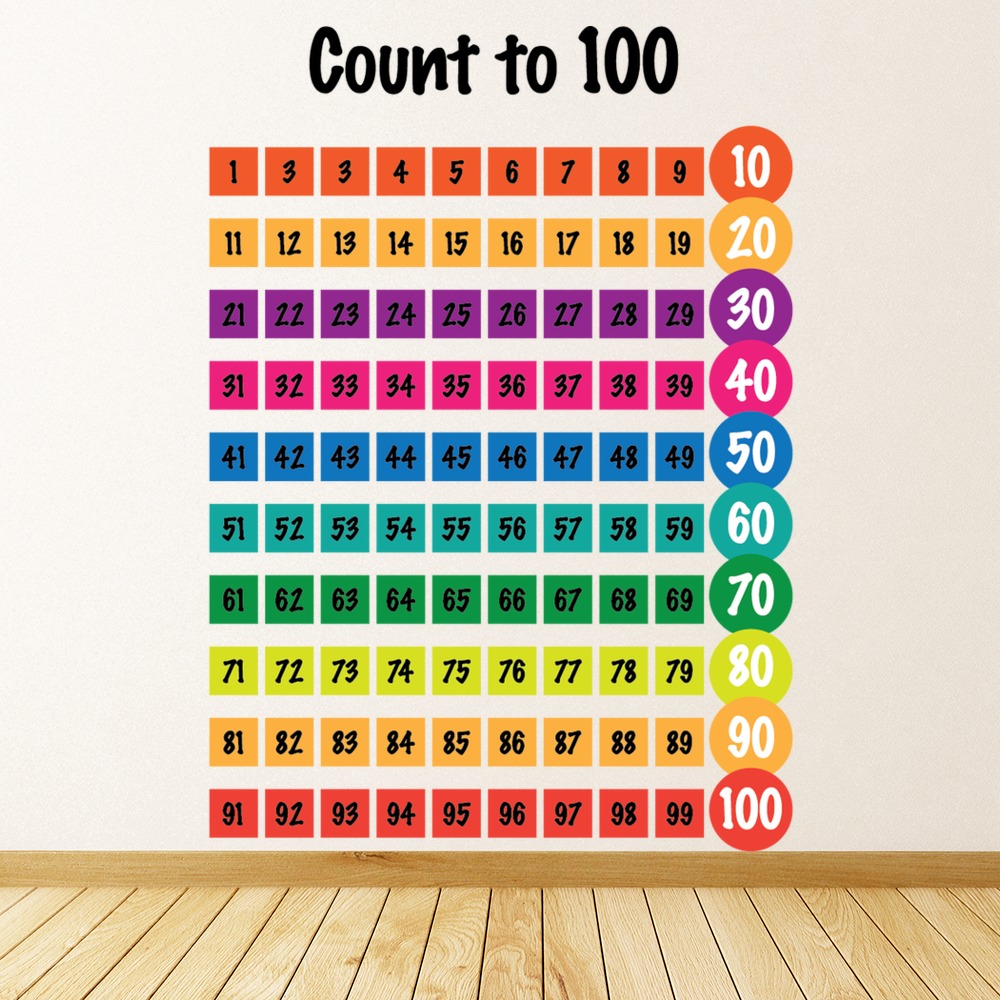 Count To 100 Maths Classroom Wall Sticker | Icon Wall Stickers